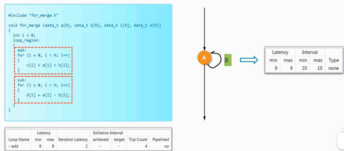 HLS开发学习-11- for 循环优化（一）_hls for循环优化-CSDN博客