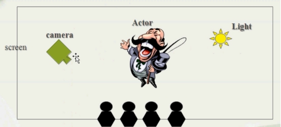 VTK_python入门_python vtk-CSDN博客