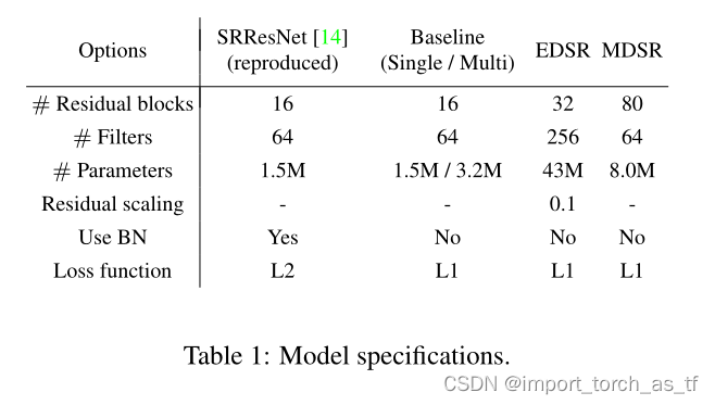 【超分辨率】（EDSR）Enhanced Deep Residual Networks for Single Image Super-Resolution论文阅读笔记-CSDN博客
