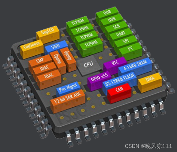 L9-D14UART实验_若使用uart协议发送一个字节的数据0x63,画出信号线上的时序图-CSDN博客