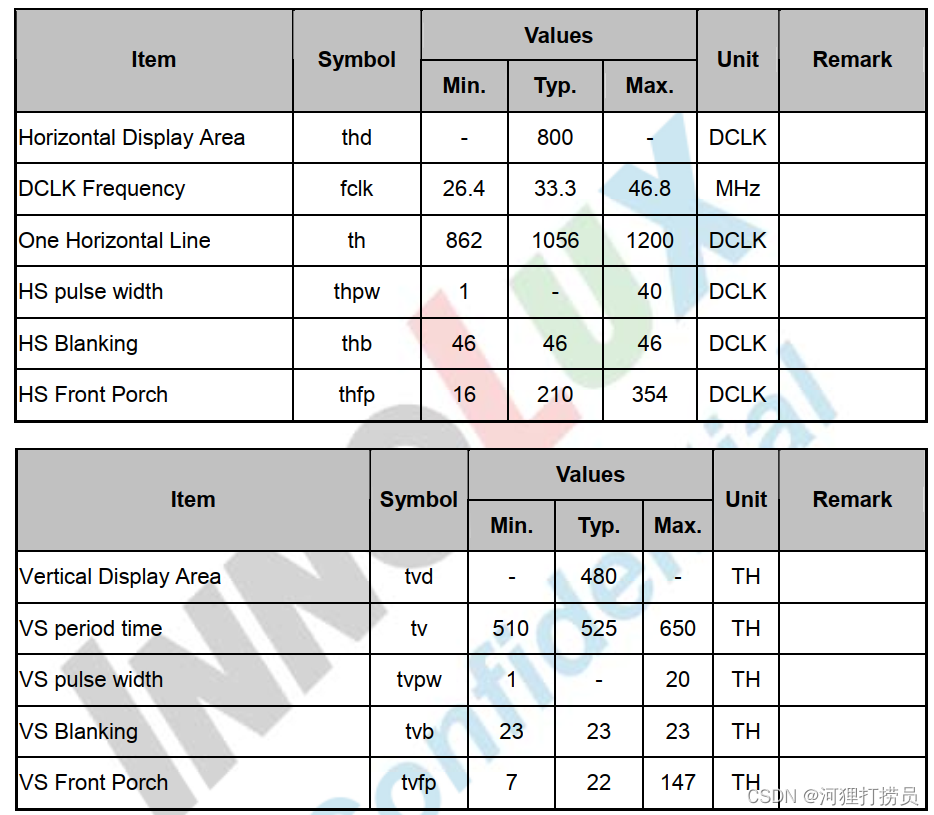 GD32450Z 液晶RGB-LCD（AT070TN94）调试教程-CSDN博客