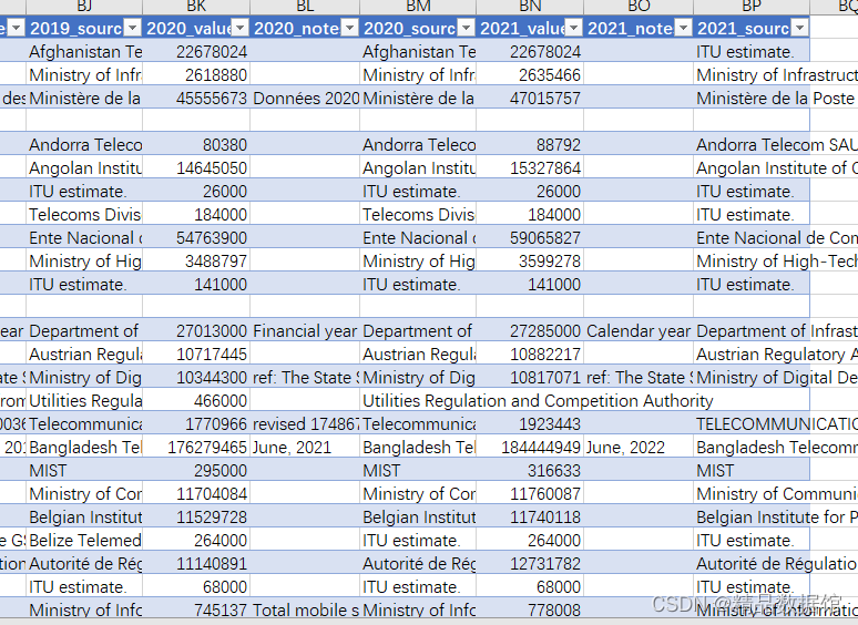 世界各国移动电话普及率（2000-2021）_英国2000年手机普及率-CSDN博客