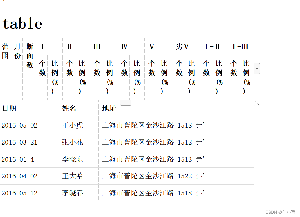 纯前端导出table和echart_js将table转为图片-CSDN博客