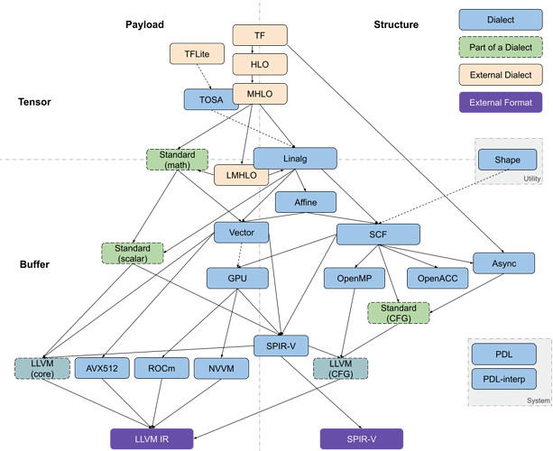 MLIR深入 —— 转换流程详解(以Toy接入为例)-CSDN博客