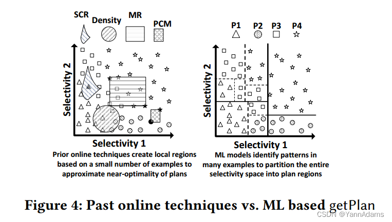 Leveraging Query Logs And Machine Learning For Parametric Query Optimization【论文内容翻译】pqo Csdn博客