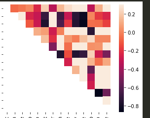 seaborn绘制上三角热力图-CSDN博客