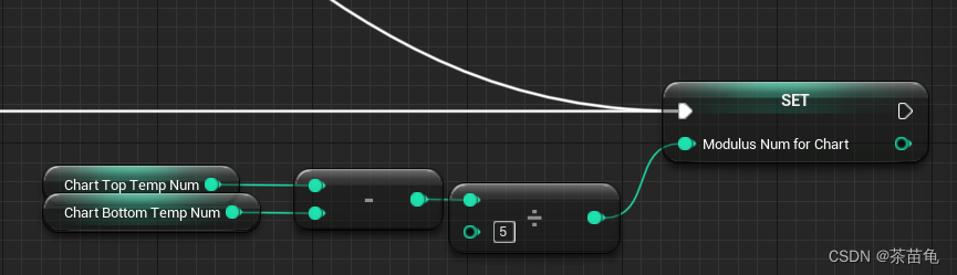 UE4练习 控件蓝图重载OnPaint画折线图_ue4 折线图-CSDN博客