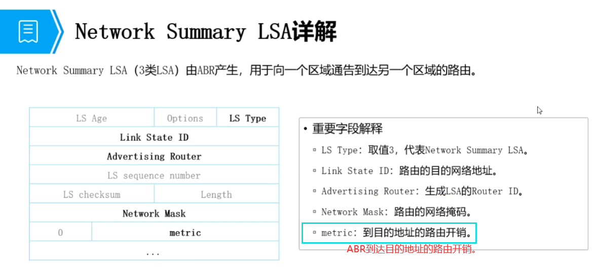【ospf路由计算（一类LSA-router、二类LSA-Network、三类LSA-sum-Net）】-20211228-30-CSDN博客