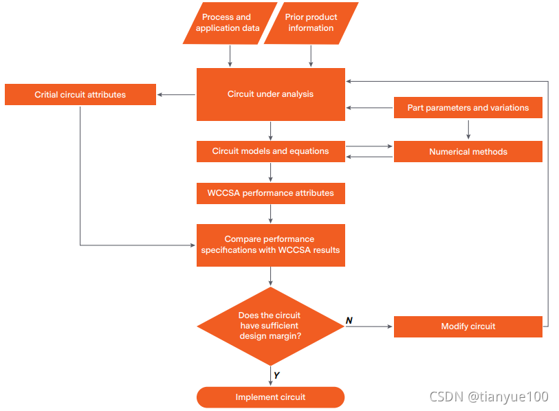 Worst Case Circuit Analysis Application Guidelines how To Avoid Design worst-case-circuit-analysis-application-guidelines-how-to-avoid-design