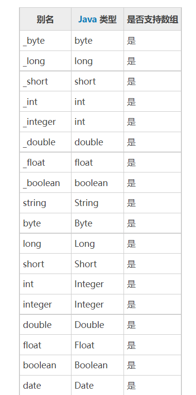 mybatis_将接口和java的 pojo(plain old java objects,普通的java对象)映射-CSDN博客