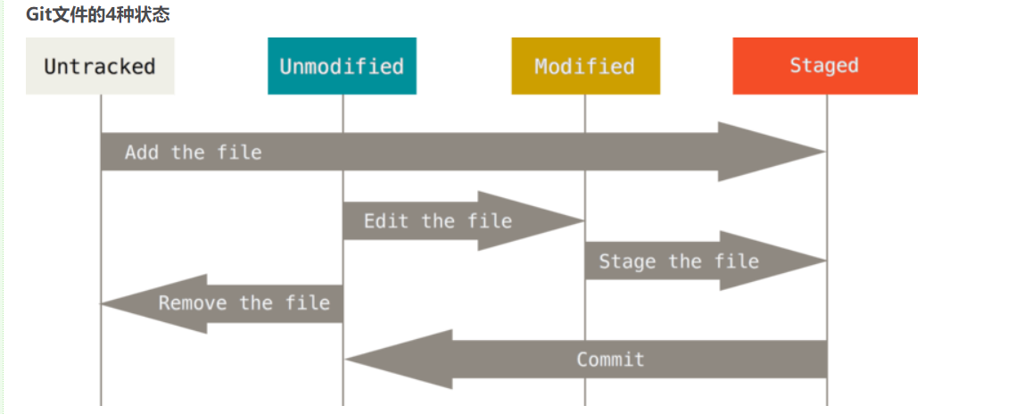git学习笔记_provider = generic-CSDN博客