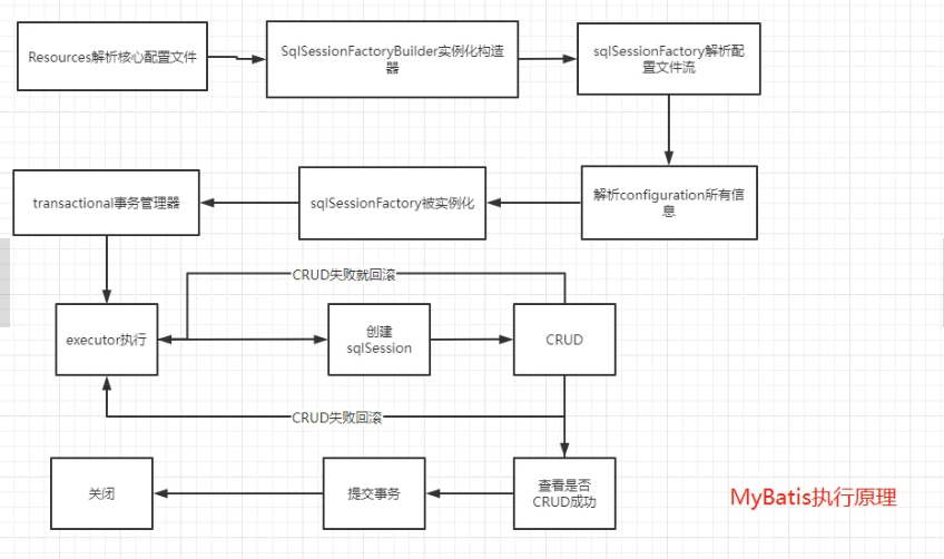 MyBatis框架_usermapper-CSDN博客