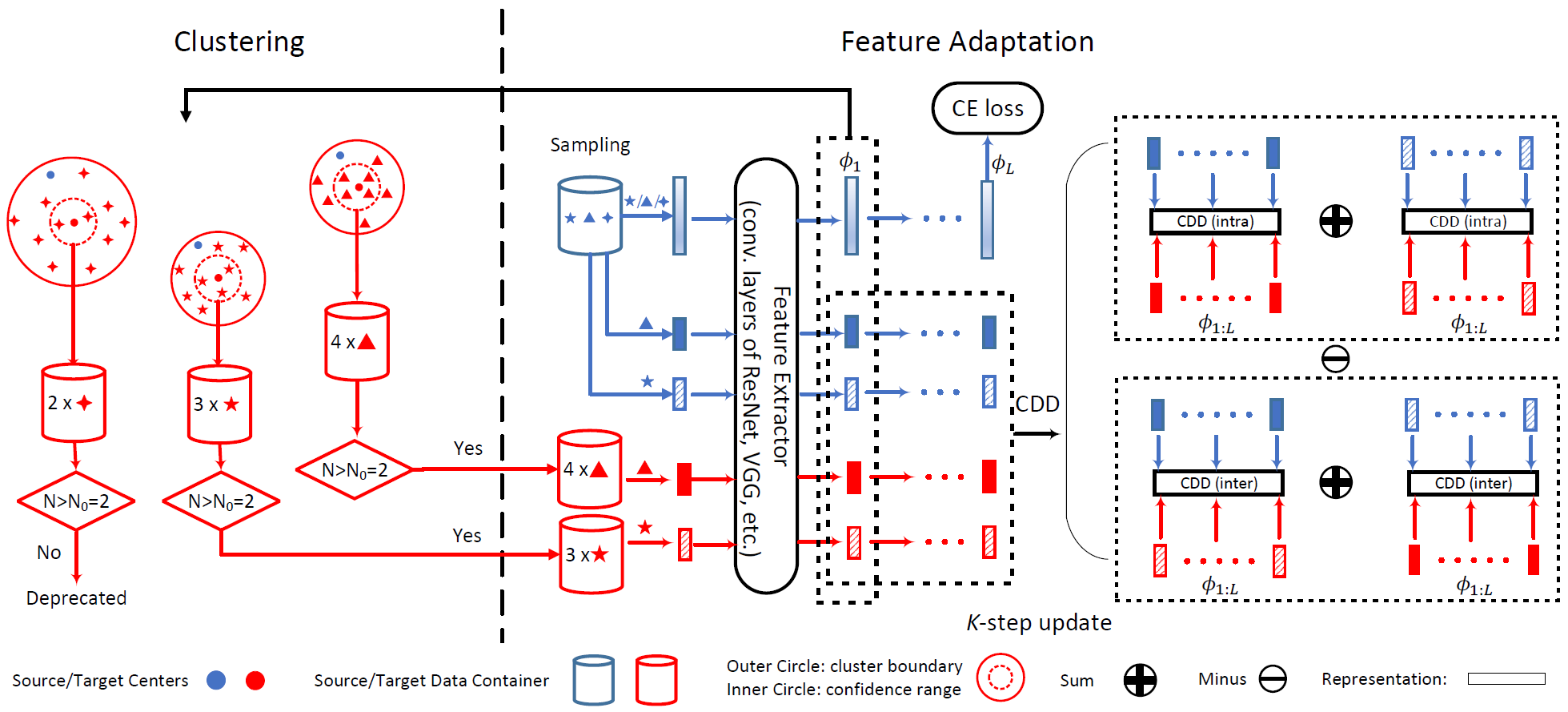 DA-3-Contrastive Adaptation Network for Unsupervised Domain Adaptation-CSDN博客