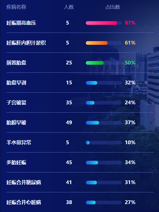 Vue + Element 实现进度条 Progress_el-progress 进度条方向添加小球-CSDN博客
