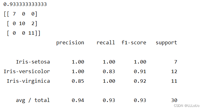鸢尾花（Iris Flowers），机器学习初体验_csv鸢尾花代码-CSDN博客
