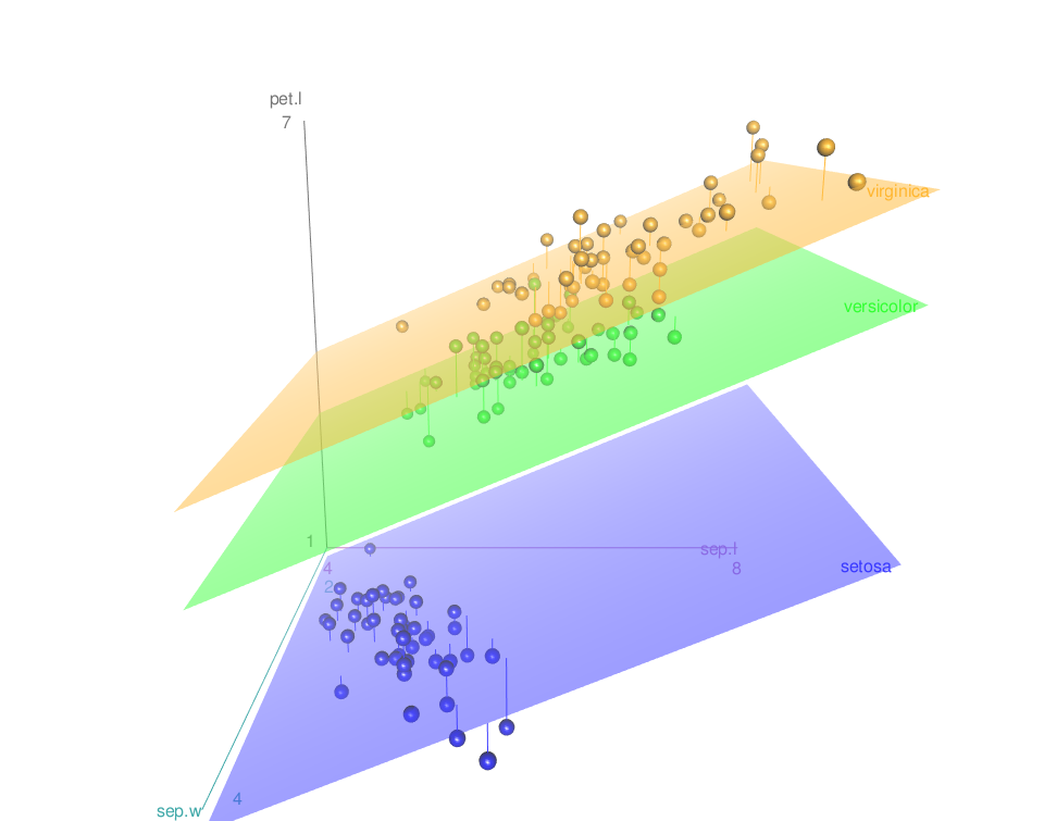R 软件和数据可视化 - 使用scatter3d函数绘制交互式 3D 散点图-CSDN博客