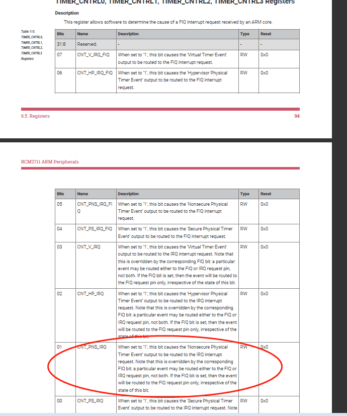 ARM64基础13:ARM64的异常处理之中断处理(以树莓派4采用的BCM2711芯片为例)_树莓派mailbox的中断配置-CSDN博客