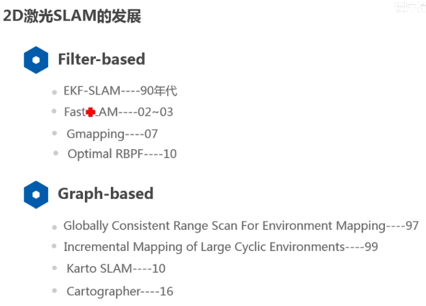 激光SLAM入门笔记（一）——简介_scan to map-CSDN博客