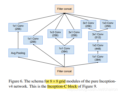 Inception-v4, Inception-ResNet-V1、V2_inc-v4是干什么的-CSDN博客