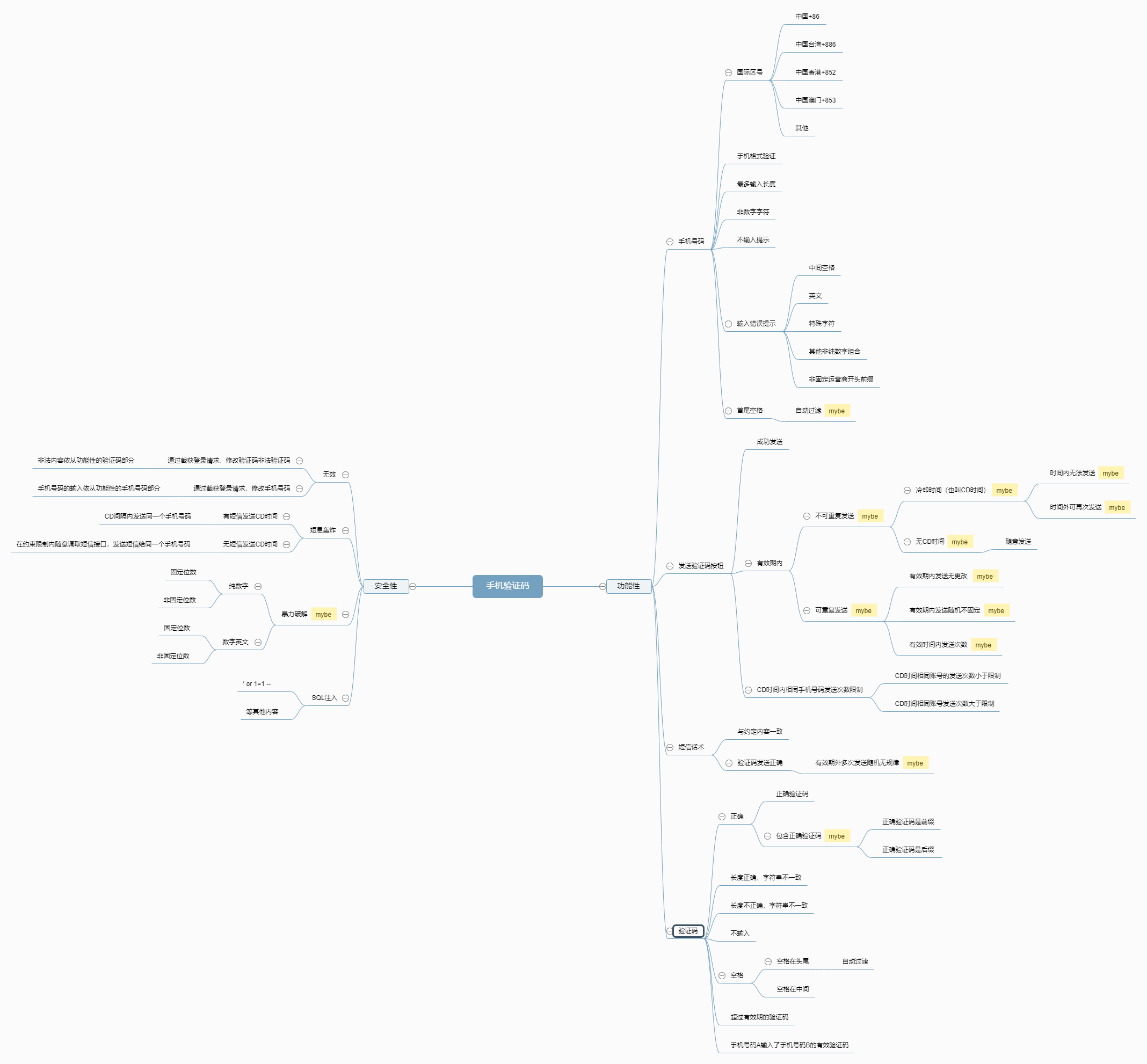 手机验证码的测试用例梳理_手机验证码测试用例-CSDN博客