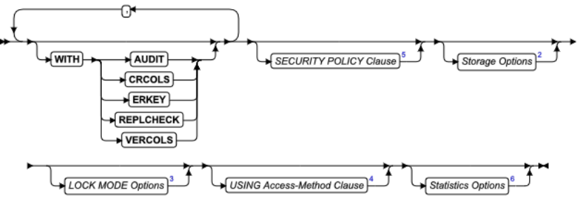 南大通用GBase8s 常用SQL语句（七十六）_gbase8s 创建外键-CSDN博客