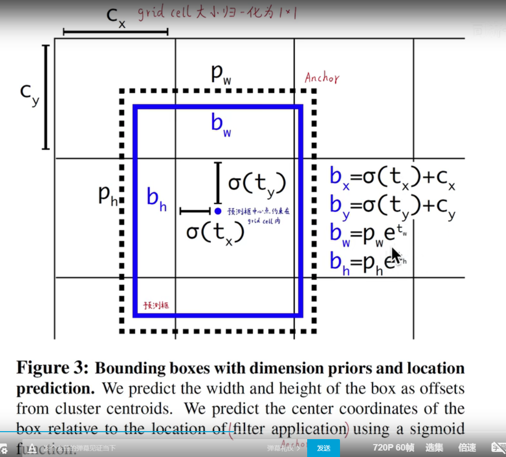 【目标检测·yolo系列】YOLOV2目标检测论文笔记（参考 同济子豪兄的解读）_anchor dimension-CSDN博客