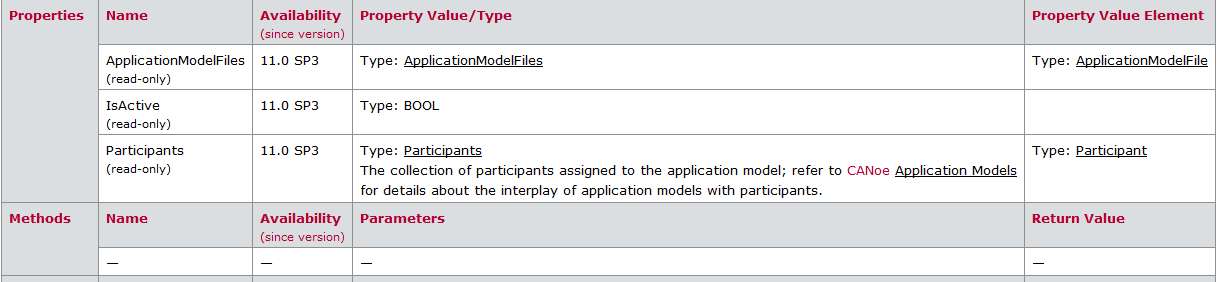 CANoe 交互接口介绍系列 ———— CommunicationSetup 接口_comunication setup-CSDN博客