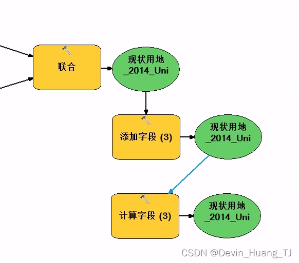 ArcGIS学习12：ModelBuilder参数化建模_arcgis modelbuilder教程-CSDN博客