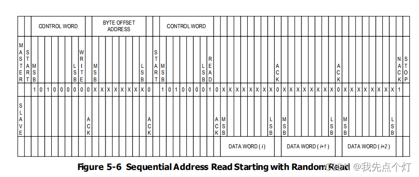 SFF-8636 I2C协议相关解析-CSDN博客