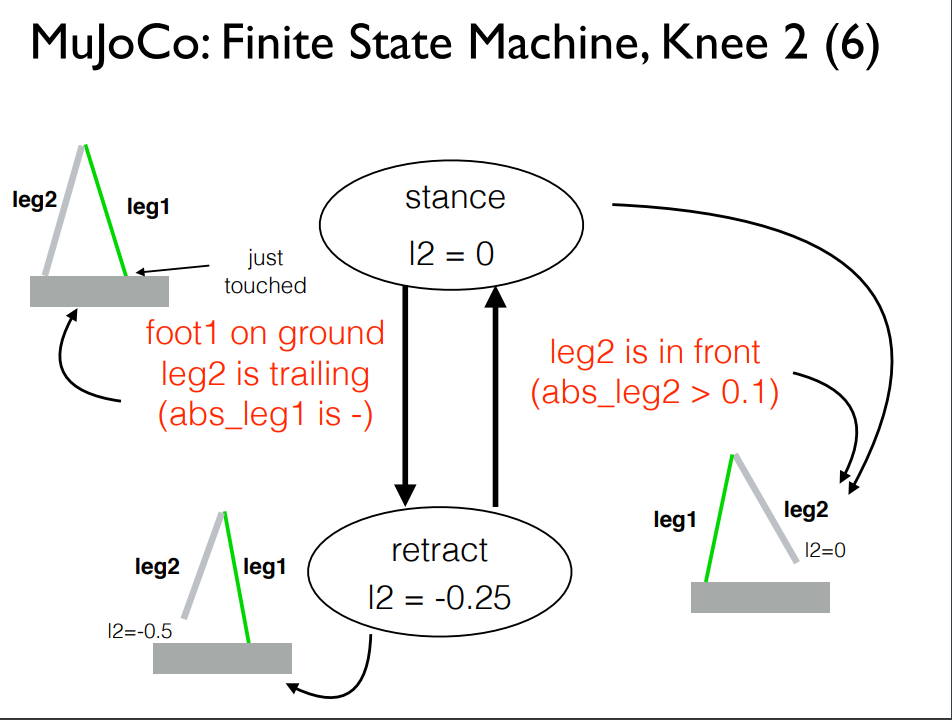 Mujoco平面双足机器人模拟_基于mujoco-CSDN博客