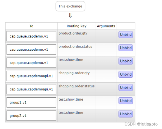 DotNetCore.Cap分布式事务实现最终一致性-CSDN博客