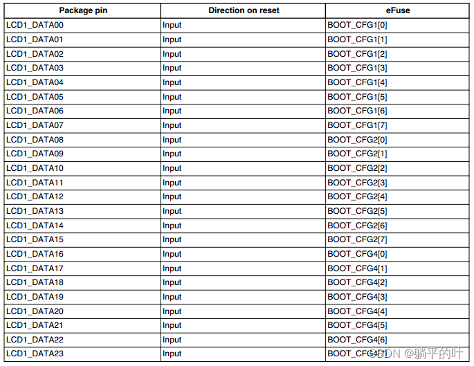 正点原子IMX6ULL启动方式讲解_正点原子sd卡启动-CSDN博客