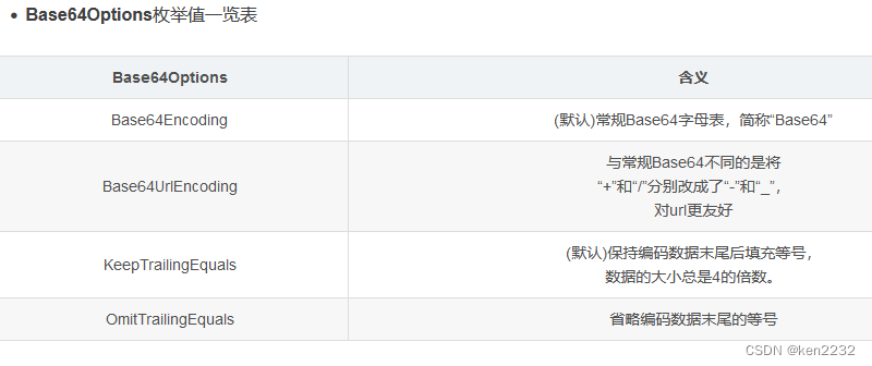 Qt之Base64编解码 （***）_qt base64-CSDN博客