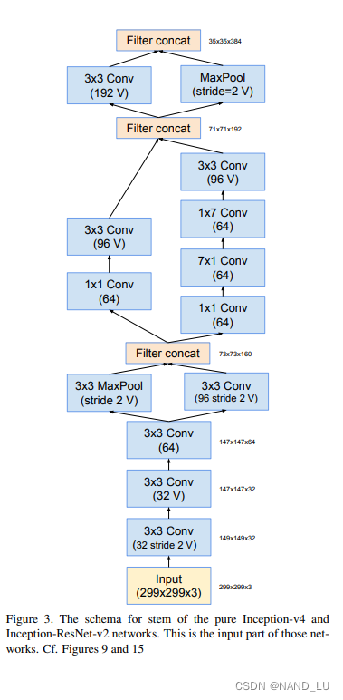 基于pytorch实现 Inception Resnet V2inception Resnetv2训练代码pytorch Csdn博客
