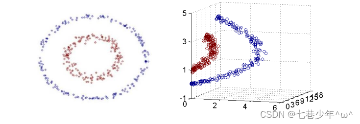 第十一章支持向量机svmsupport Vector Machines—smo算法支持向量机smo Csdn博客
