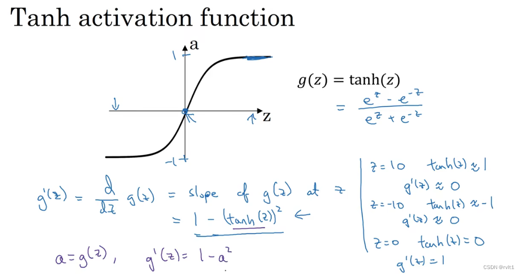 深度学习第三章-CSDN博客