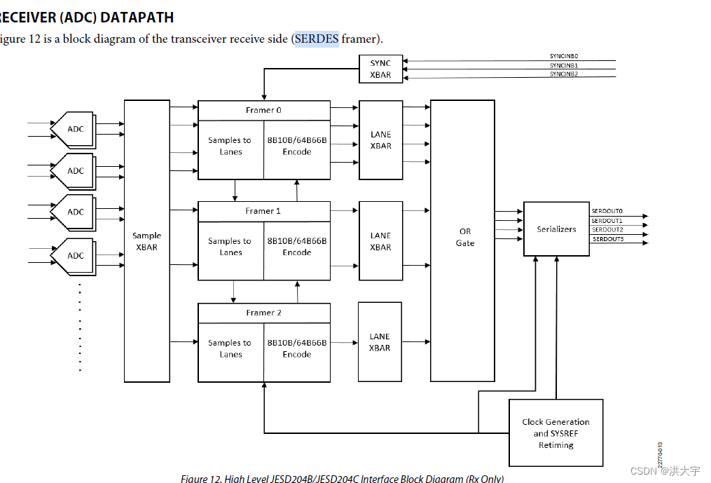 adrv9025 serdes jesd 调试资料 整理_ad9025-CSDN博客