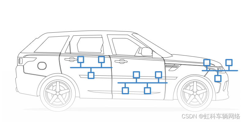 从应用角度了解下LIN总线_lin总线在汽车中的应用-CSDN博客