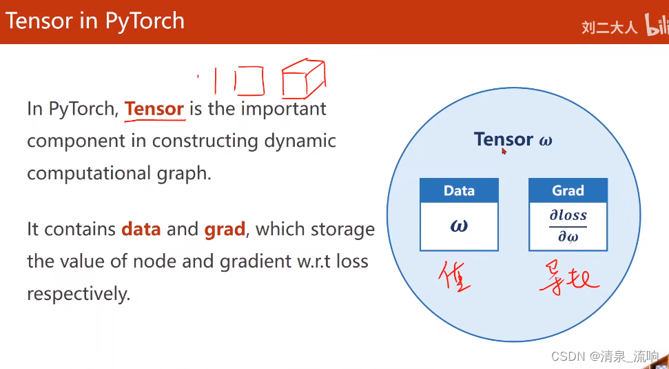 深度学习（pytorch）——反向传播pytorch 反向传播 Csdn博客
