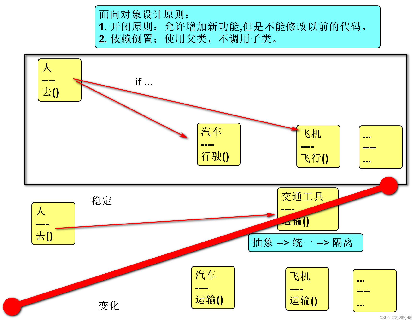 【python 基础】python全栈体系（六）python全栈知识体系 Csdn博客
