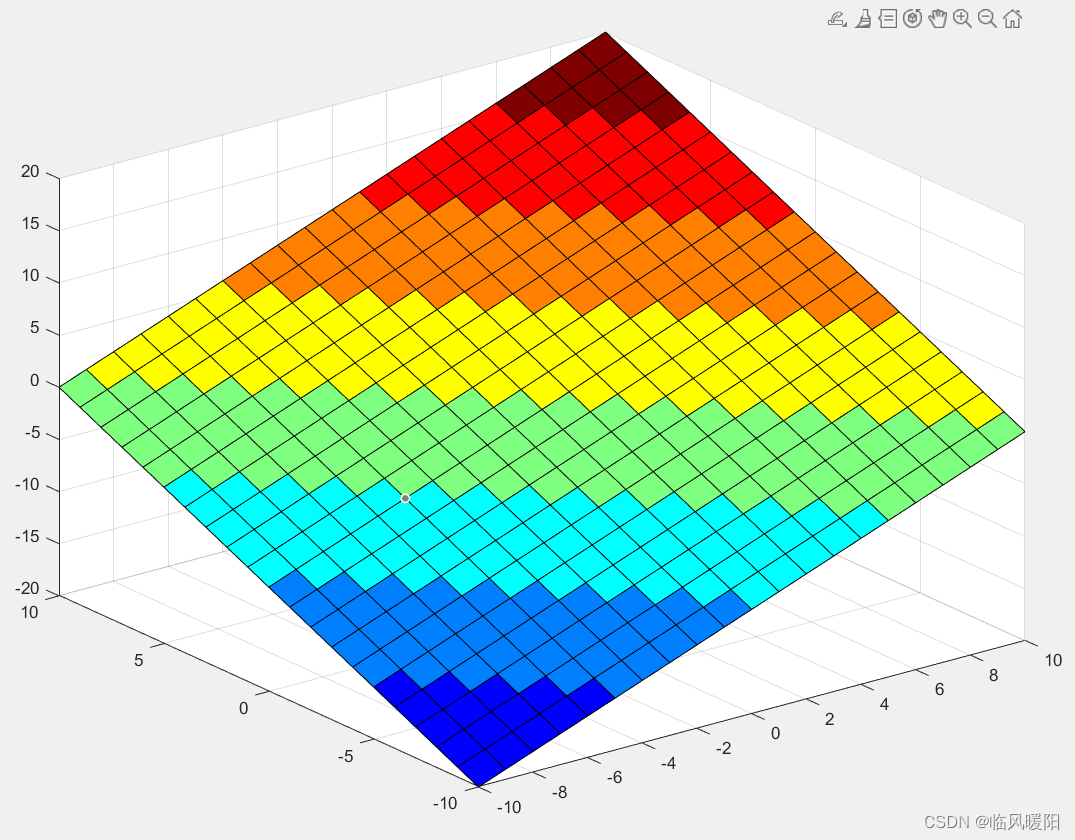 MATLAB 绘制八阶多种颜色图组合的Colorcube_matlab配色8色方案-CSDN博客
