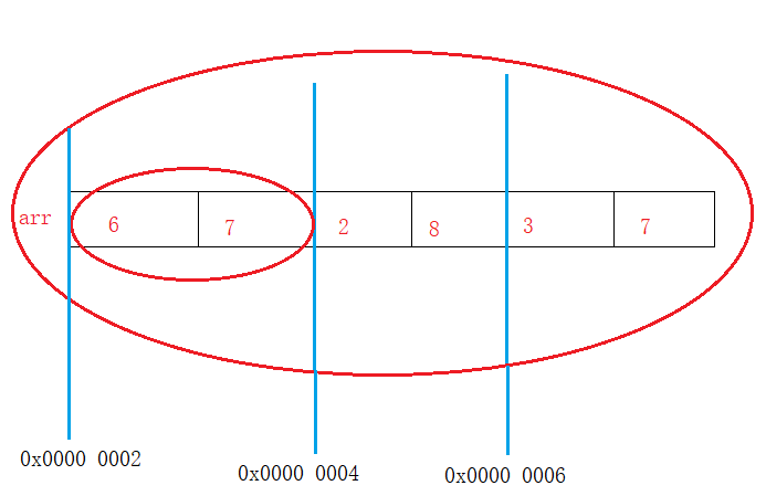 C语言的指针\数组用图解一次搞懂_char*数组的内存示意图-CSDN博客