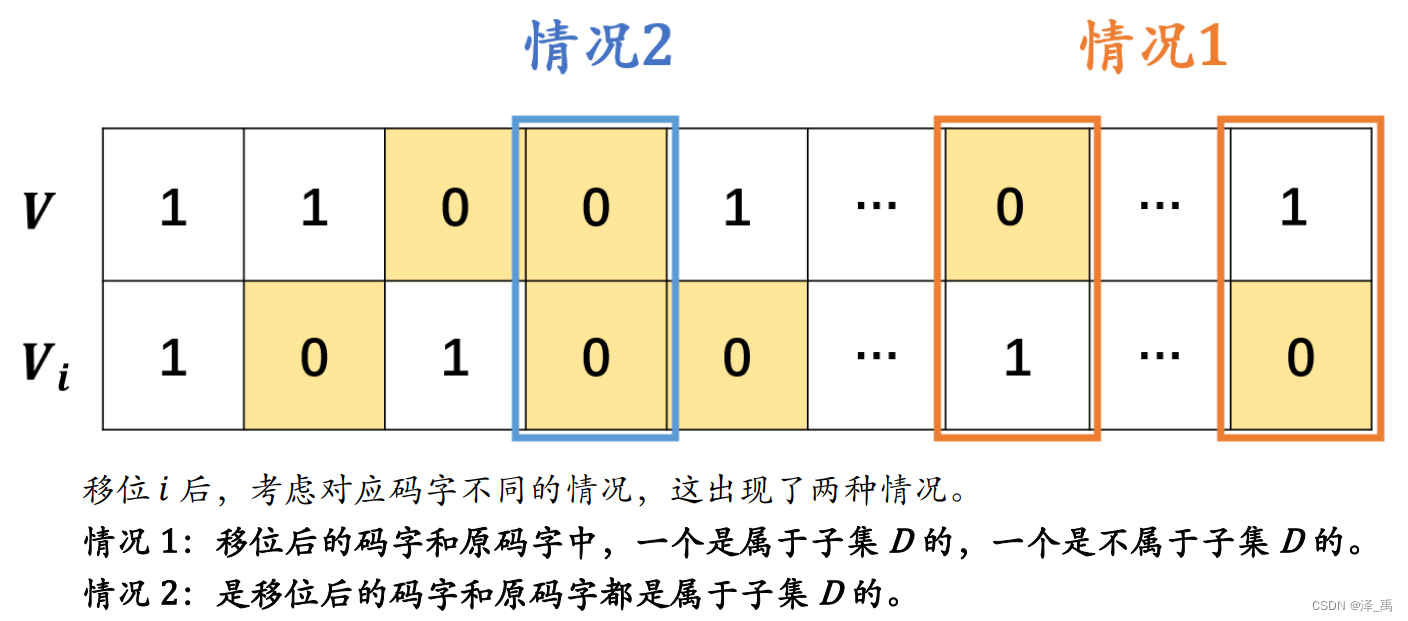 伪随机编码理论(一) Csdn博客
