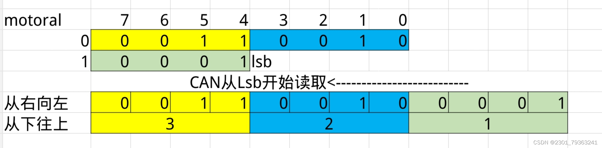 Can通讯中intel和motolorol的区别_摩托罗拉与英特尔区别can-CSDN博客