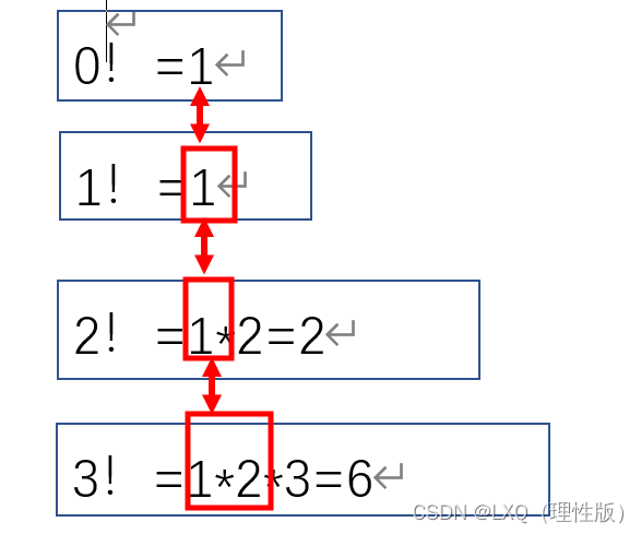 Js中用递归的方法实现阶乘递归函数实现阶乘js Csdn博客