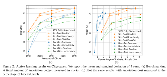 阅读Revisiting Superpixels for Active Learning in Semantic Segmentation With Realistic Annotation ...