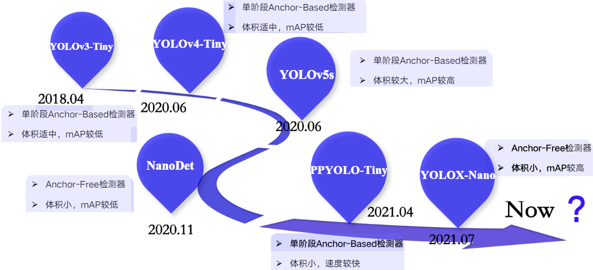 多目标跟踪(MOT/MTT)_跨摄像头多目标跟踪-CSDN博客