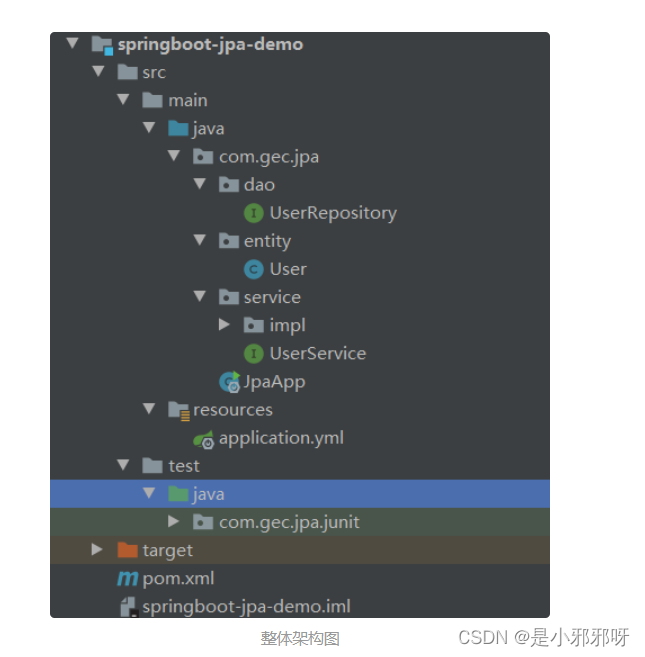 Jpa入门jpa开发 Csdn博客