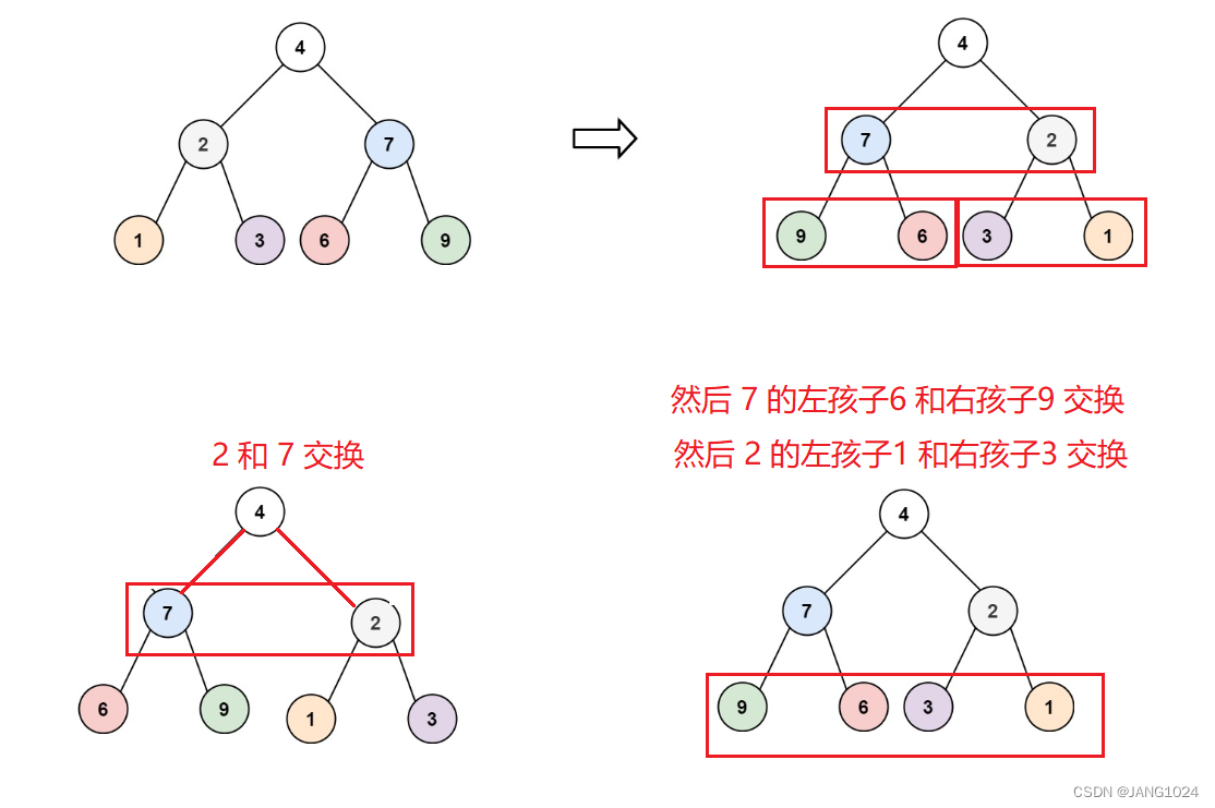 【数据结构】二叉树oj题给你两棵二叉树的根节点 P 和 Q 编写一个函数来检验这两棵树是否相同。 如果两 Csdn博客