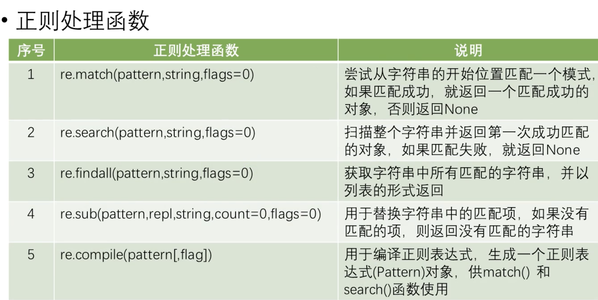 Python爬虫_request模块缺陷:不能执行js 和css 代码-CSDN博客